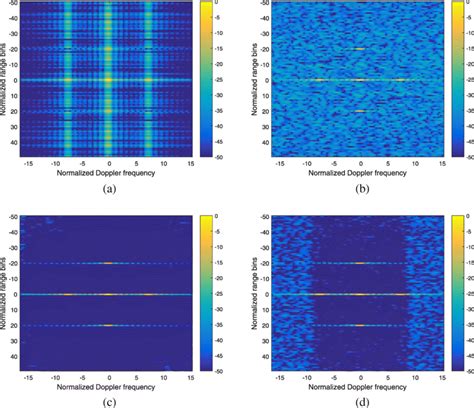 Range Doppler Processing Results By Using Golomb Sequence Random
