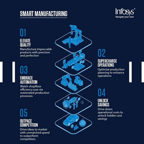 Merlin Rajesh On Linkedin Infosys Manufacturing On Linkedin Infosysmanufacturing