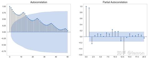 深度好文 ｜matplotlib 可视化最有价值的 50 个图表（附完整 Python 源代码） 知乎
