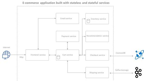 announcing distributed application runtime dapr an open source