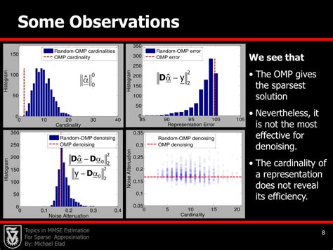 Ppt Topics In Mmse Estimation For Sparse Approximation Powerpoint Presentation Id3011056
