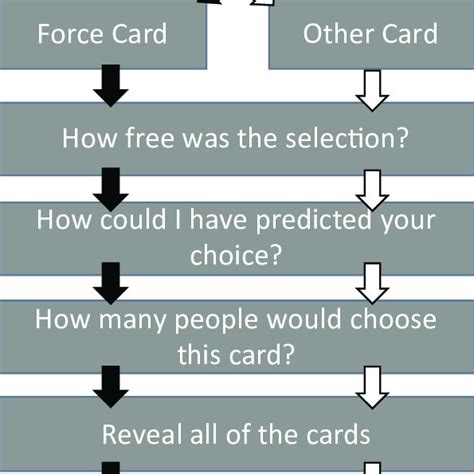 Flow Diagram Illustrating The Procedure Download Scientific Diagram