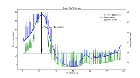 Open End To End Platform Infrastructure