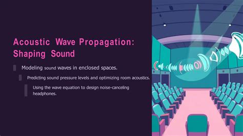 Modeling And Solution Of Wave Equation Ppt Pptx