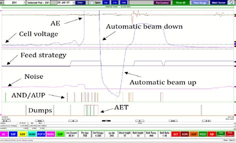 Programmed Aet Logic Performance Download Scientific Diagram