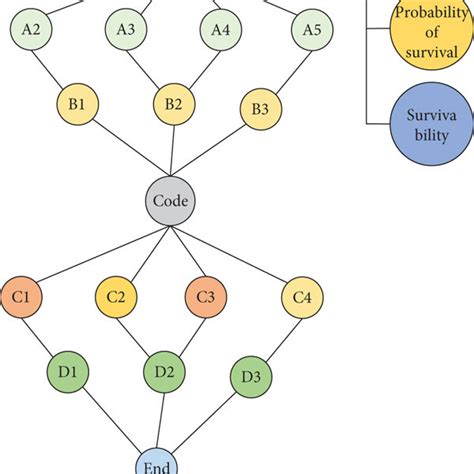 Structural Similarity Diagram Download Scientific Diagram