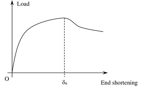 Determination Of Cross Section Deformation Capacity Download