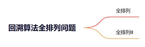 C 回溯算法中的全排列问题分析探讨 C 语言 脚本之家