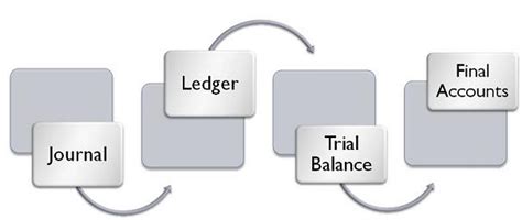 Jltb Government Jobs Pdf Download