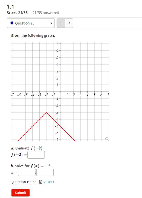 Solved Given The Following Graph A Evaluate F F Chegg