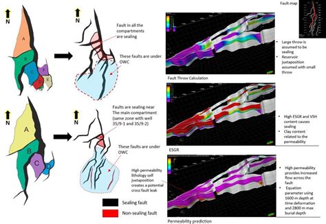 Fault Seal Analysis Model Showing The Correlation Between Fault Throw