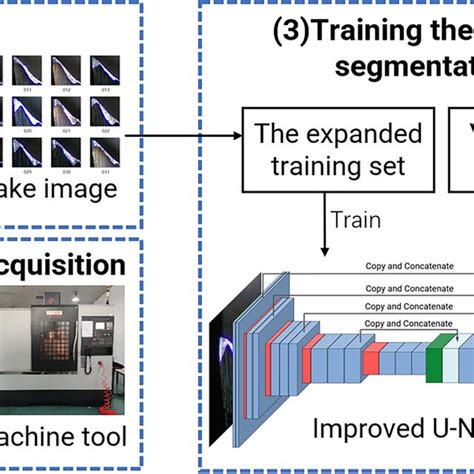 Realization Process Of End Mill Wear Area Segmentation Download