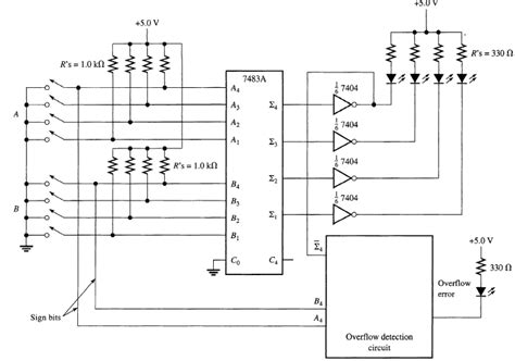 solved the circuit in figure is designed to add two 4 bit