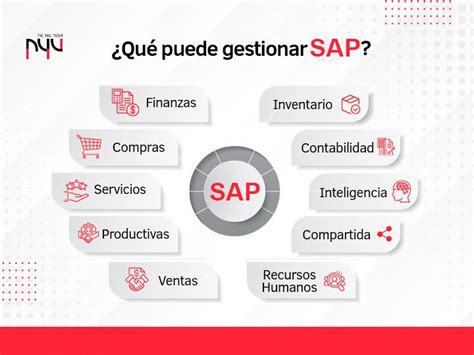¿qué Es Sap Y Cómo Integrarlo