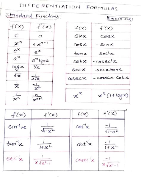 Differentiation Pdf Pdf Mathematical Analysis