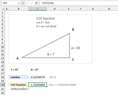 How To Use The COT Function