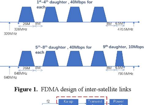 Table 1 From Design Of Inter Satellite Ranging And Clock Synchronization Of Formation Satellites