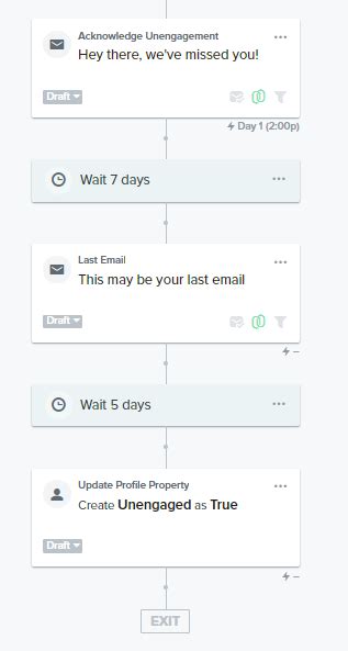 Sunset Flow Klaviyo Community
