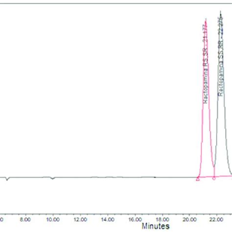 Figure A1 Hlpc Chromatogram Diastereomeric Ratio Determination At The Download Scientific