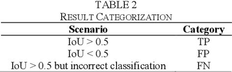 Table 2 From Mask R CNN And GrabCut Algorithm For An Image Based