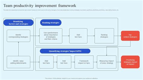 How Leaders Can Improve Team Effectiveness Team Productivity Improvement Framework Topics Pdf