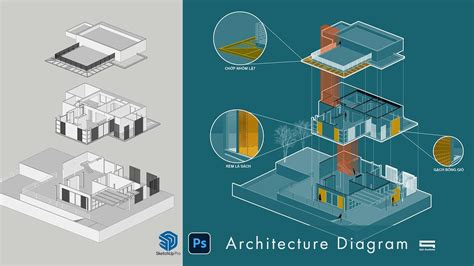Architecture Diagram By Sketchup Photoshop Hậu Kỳ Diagram Kiến Trúc Youtube