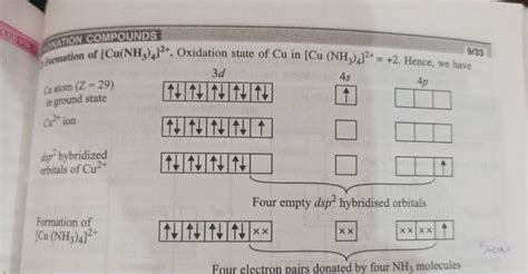 Formation Of [cu Nh3 4 ]2 Oxidation State Of Cu In [cu Nh3 4 ]2 2