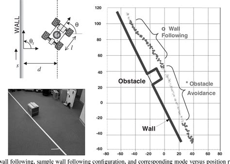 figure 1 from a framework and architecture for multi robot coordination