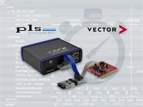 Timinganalysis Tatoolsuite Autosar Vector Informatik