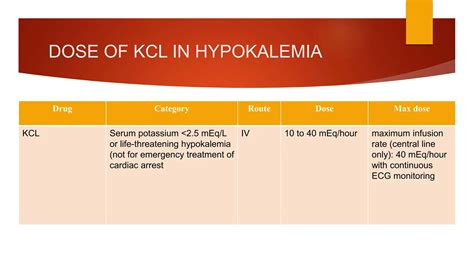 Managment Of Hypokalemia And Hyperkalemia 1 Pptx