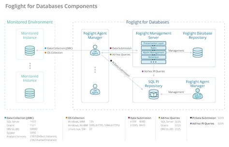 Foglight For Sql Server Cartridge 59510 Deployment Guide
