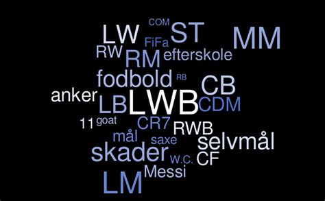 Untitled Word Cloud Worditout