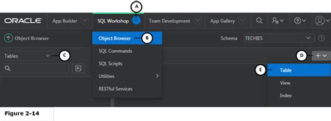what is new in tech world create database objects interactively in