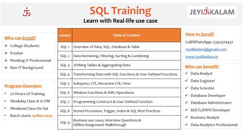 Ravishanker Muniasamy On Linkedin Sqltraining Training Sql