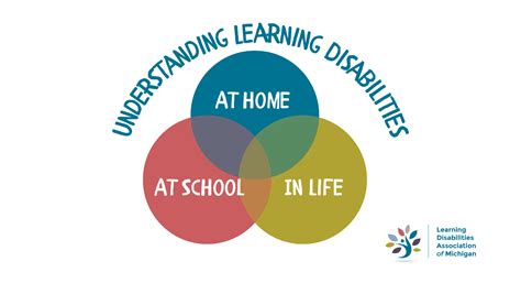 Understanding Learning Disabilities Learning Disabilities Association Of Michigan