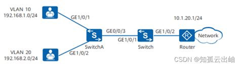 华为配置通过流策略实现流量统计华为路由器流量统计 Csdn博客