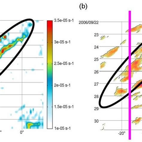 A Hovmöller Space Time Diagram Of 700 Hpa Relative Vertical Vorticity Download Scientific