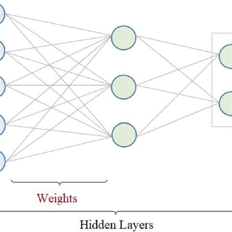 A Simple Bayesian Neural Network Model Download Scientific Diagram