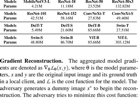 parameter sizes for cnns and transformers download scientific diagram