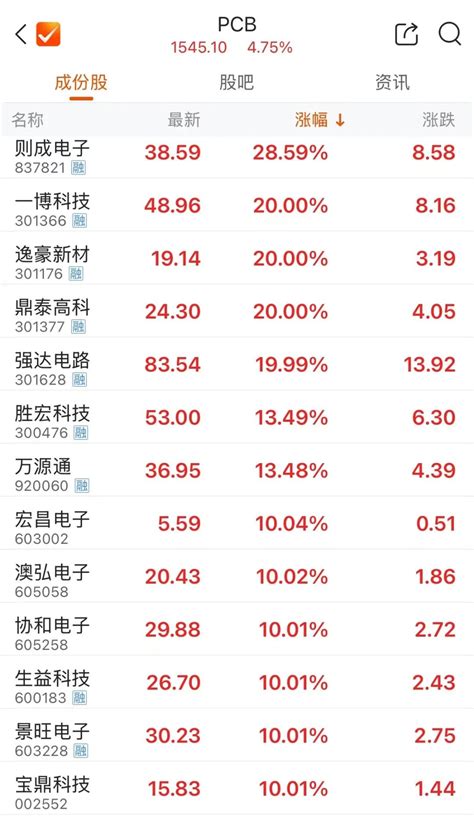 爆发！多股涨停 东方财富网