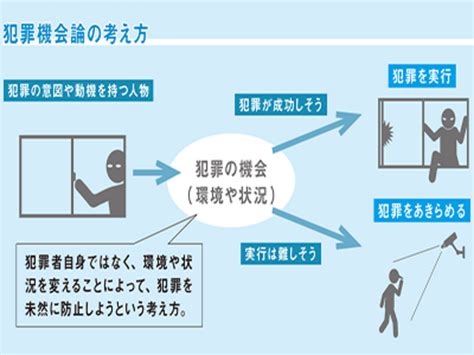 犯罪を犯しやすい状況にいると犯罪を犯してしまう？犯罪を未然に防ぐ「犯罪機会論」の具体的な手法とは？【図解 犯罪心理学】 Antenna[アンテナ]