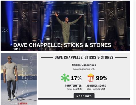 Dave Chappelles Sticks And Stones Audience Score Now 99 On Rt R