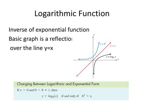 logarithmic functions and their graphs ppt download