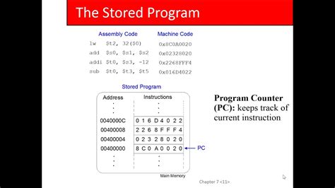 Csce 611 Lecture 21 Microarchitecture And Review For Final Exam Youtube