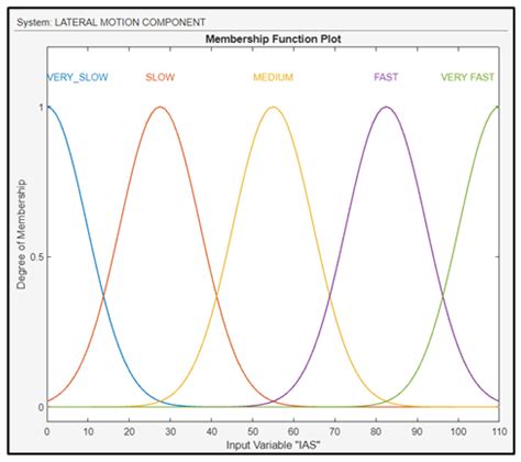 sensors free full text a fuzzy based system for autonomous unmanned