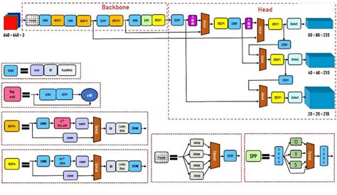 figure 1 from two dimensional codes recognition algorithm based on yolov5 semantic scholar