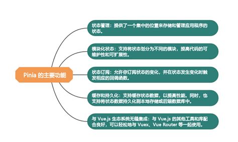 深入了解 Pinia：现代 Vue 应用的状态管理利器pinia使用场景 Csdn博客