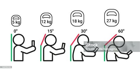 자세가 전화 무게의 통증 윤곽선으로 머리를 기울일 때 목과 등에 로드합니다 척추에 압력과 관련된 굽힘 헤드의 각도 단계 텍스트 목 증후군 부적절한 자세와 스눕 벡터 목에