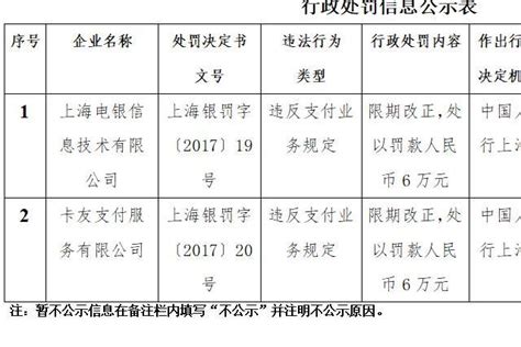 命途多舛的卡友支付又遭人民银行处罚
