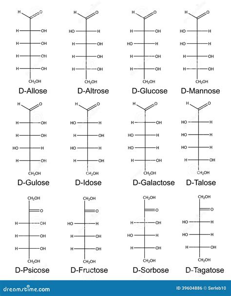 Monosaccharide Structural Formula